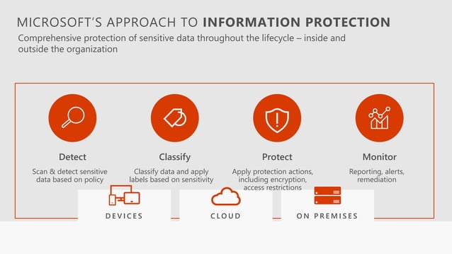 Microsoft Cloud Application Security Overview | PPTX | Cloud Computing ...