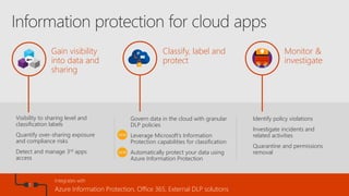 Microsoft Cloud Application Security Overview | PPTX