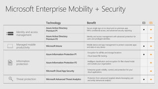 Microsoft Cloud Application Security Overview | PPTX