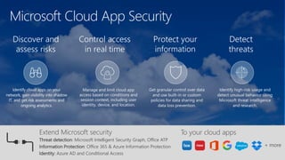 Microsoft Cloud Application Security Overview | PPTX