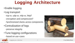 Cloud Application Logging for Forensics | PPT