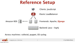 Cloud Application Logging for Forensics | PPT