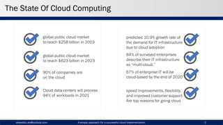 A simple approach to a successful cloud implementation | PPT