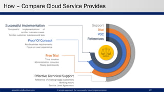 A simple approach to a successful cloud implementation | PPT