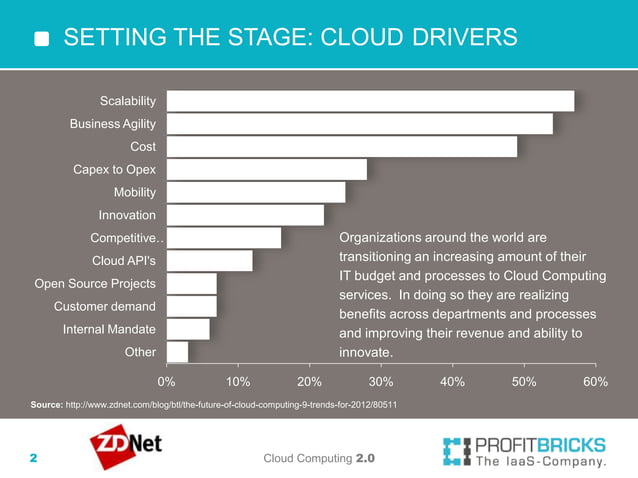 Cloudarchitecture | PPTX | Cloud Computing | Internet