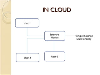 Cloud architecture | PPT
