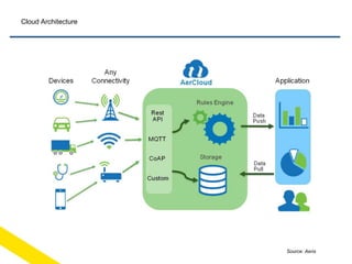 IoT Cloud architecture | PPTX