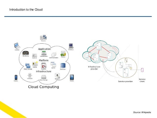 IoT Cloud architecture