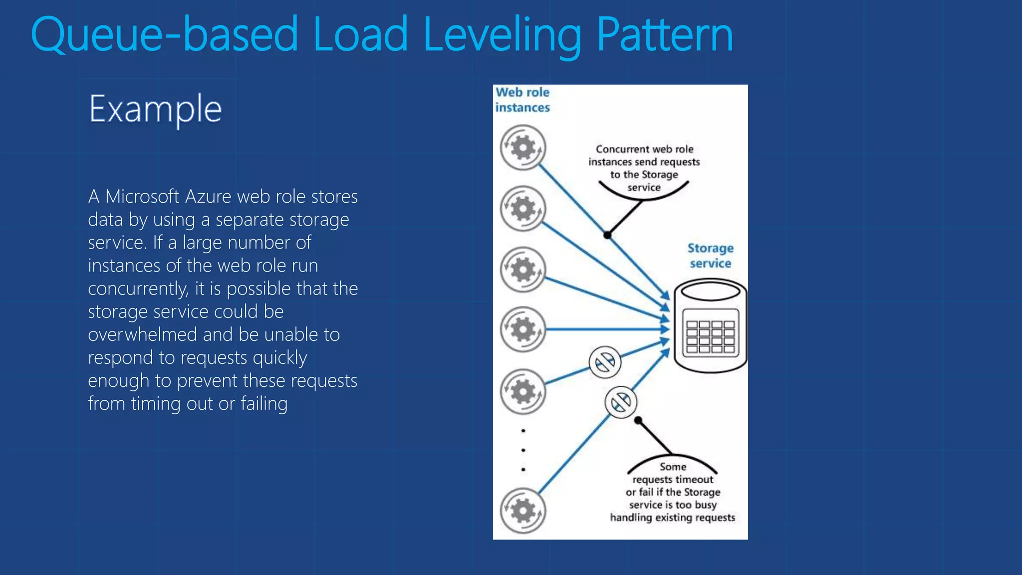 Cloud architecture | PPTX