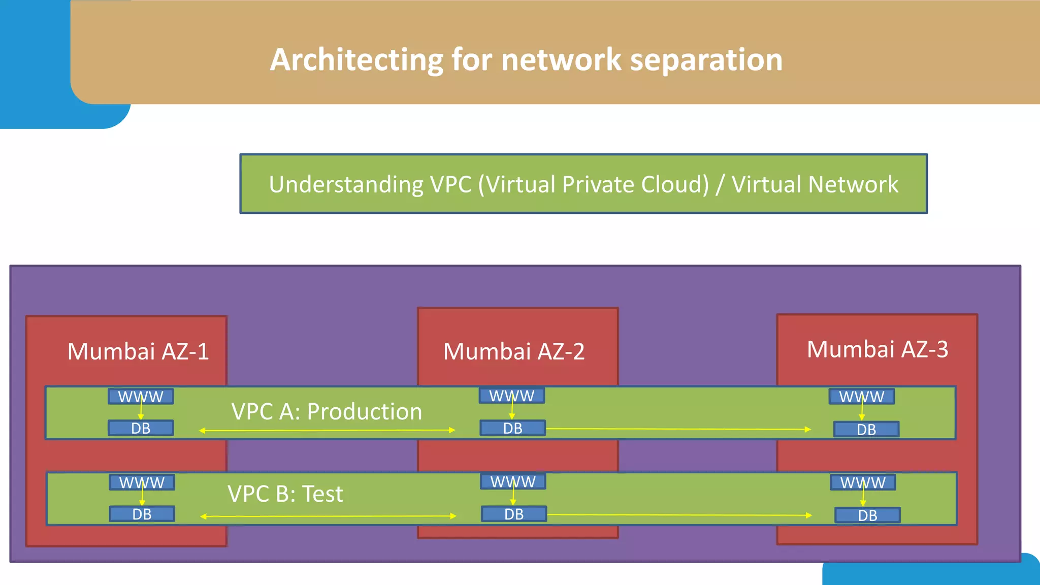Cloud Security Architecture.pptx