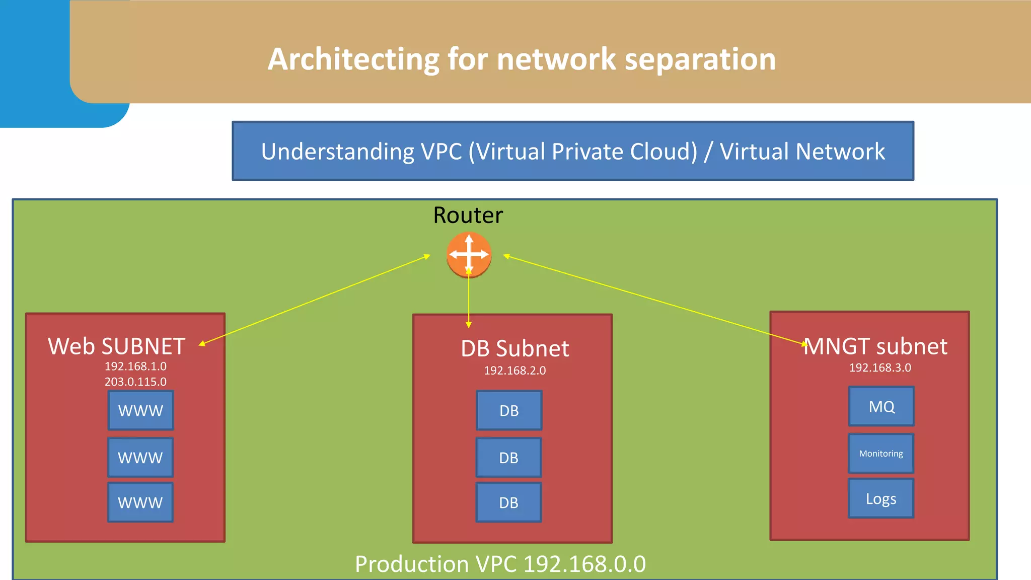 Cloud Security Architecture.pptx