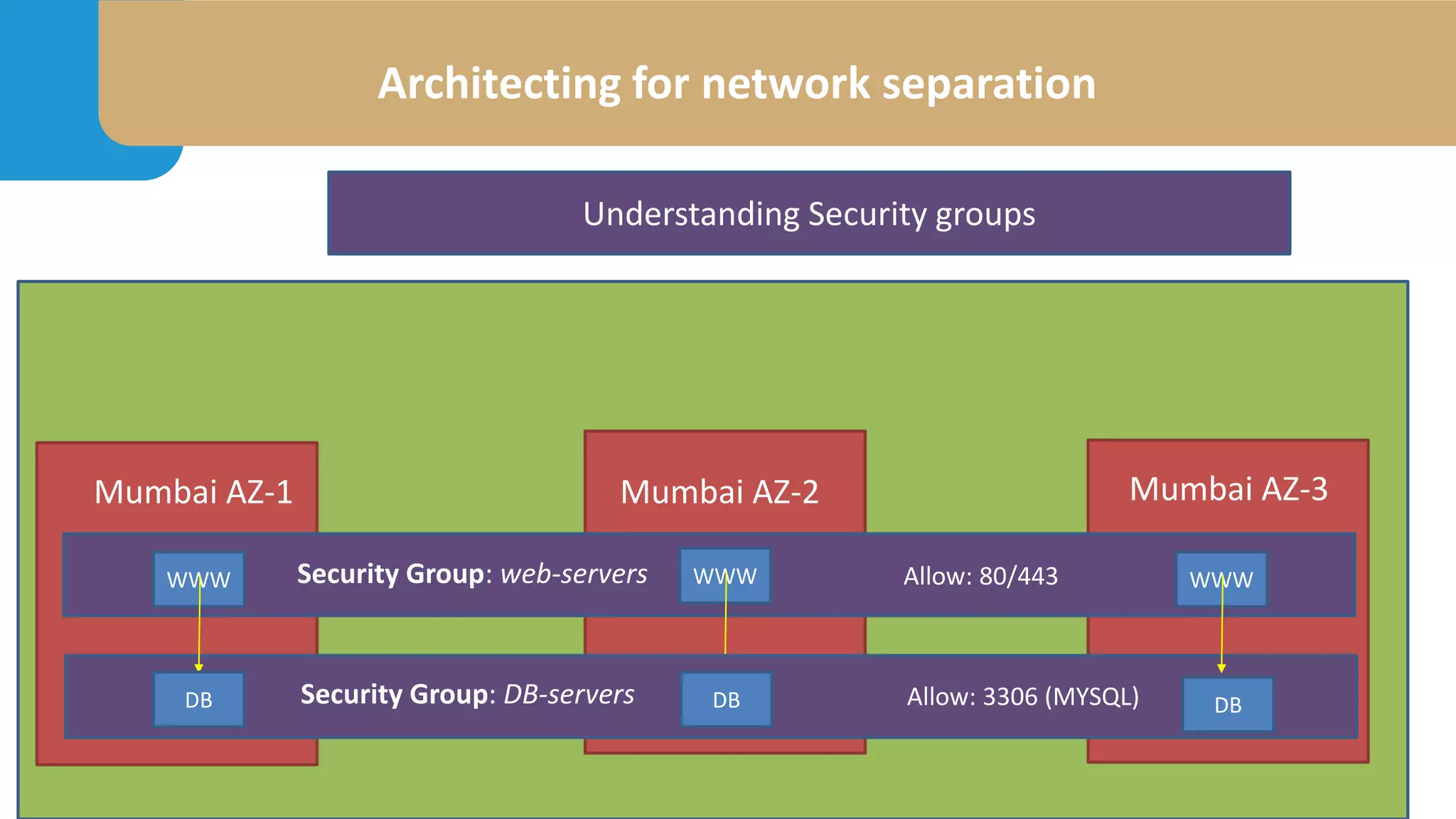 Cloud Security Architecture.pptx