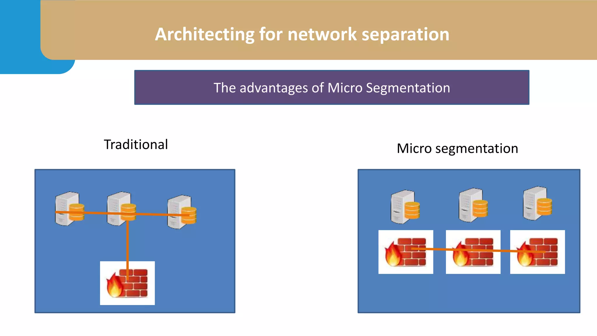 Cloud Security Architecture.pptx