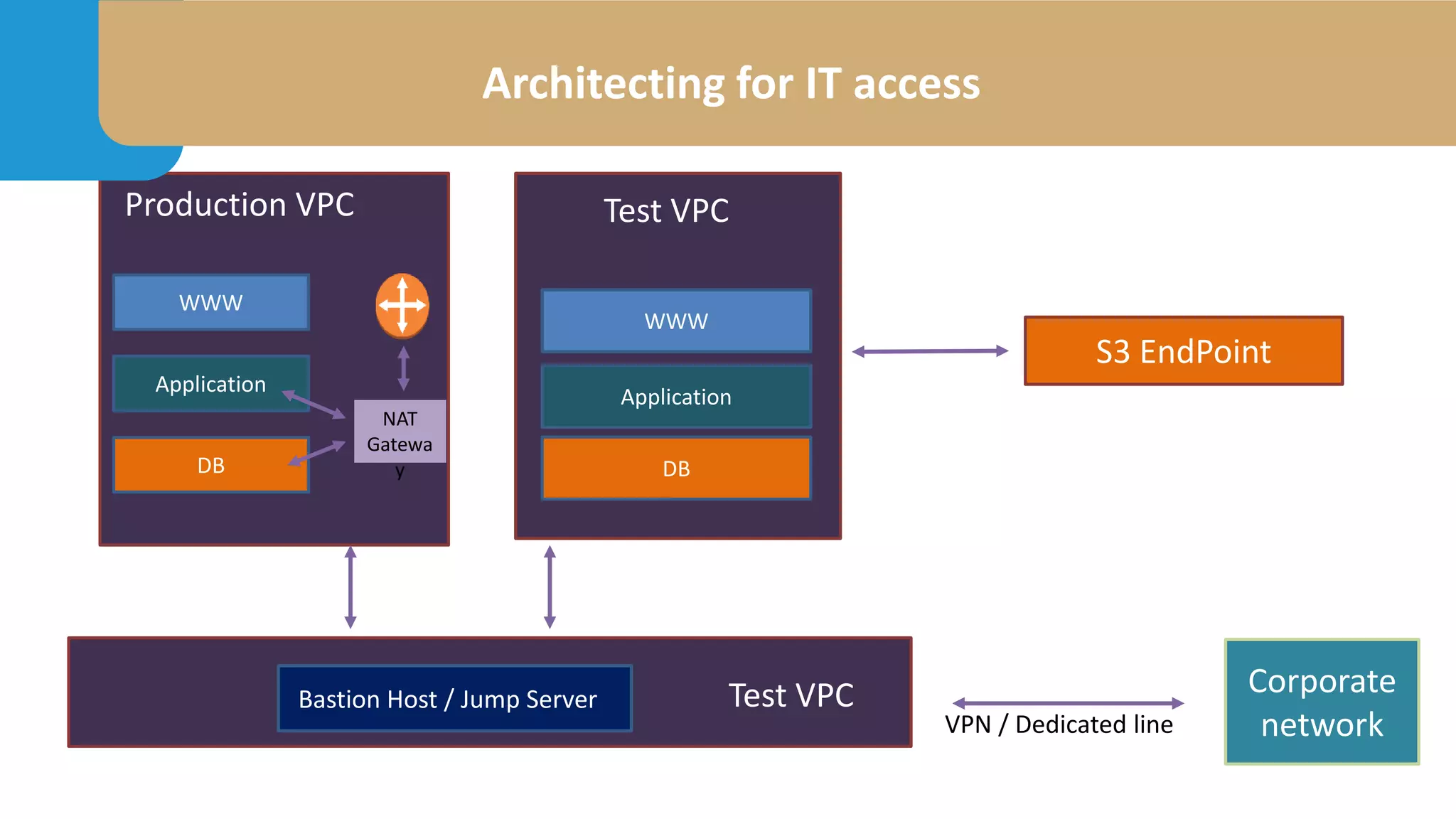 Cloud Security Architecture.pptx