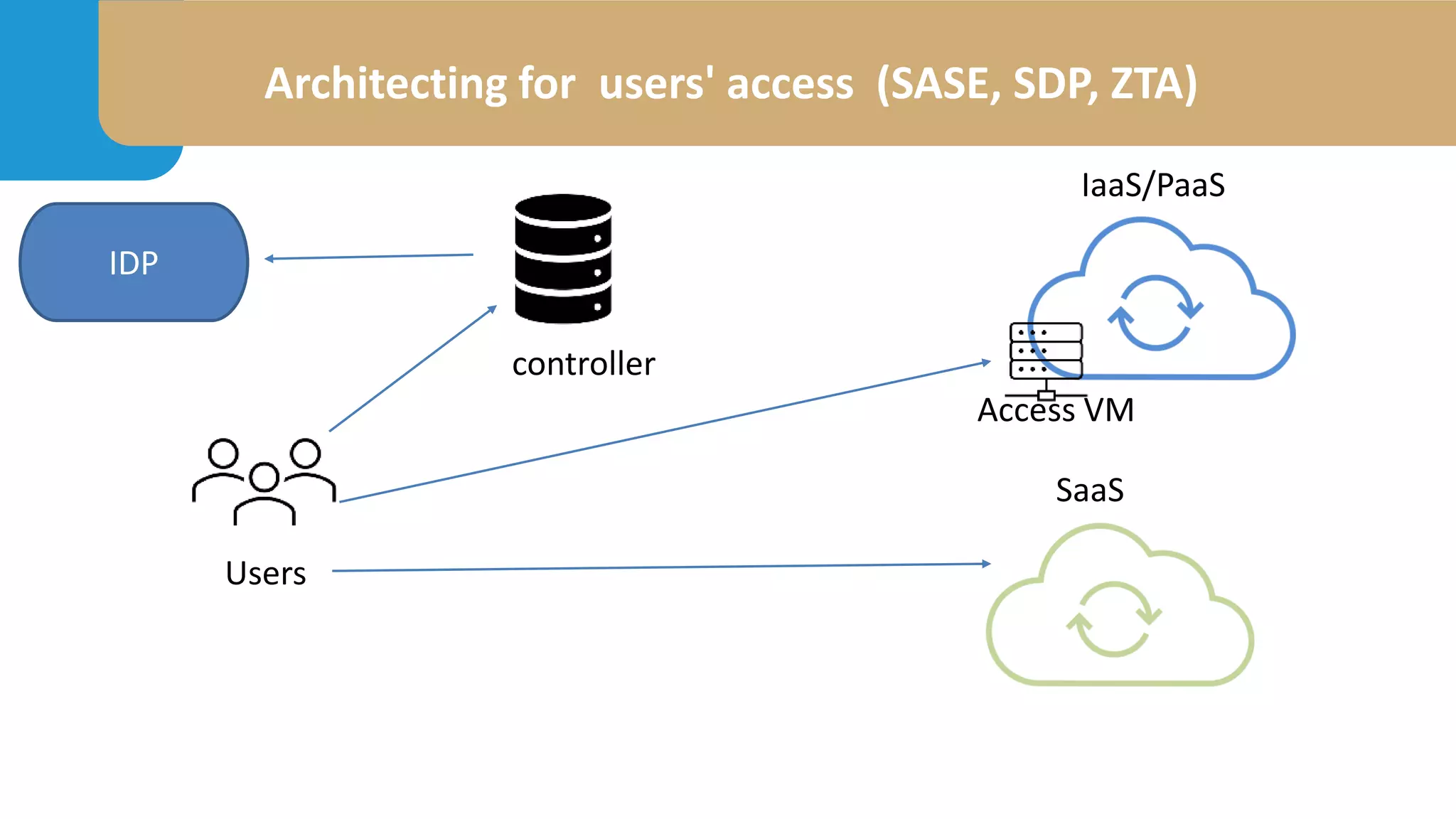 Cloud Security Architecture.pptx