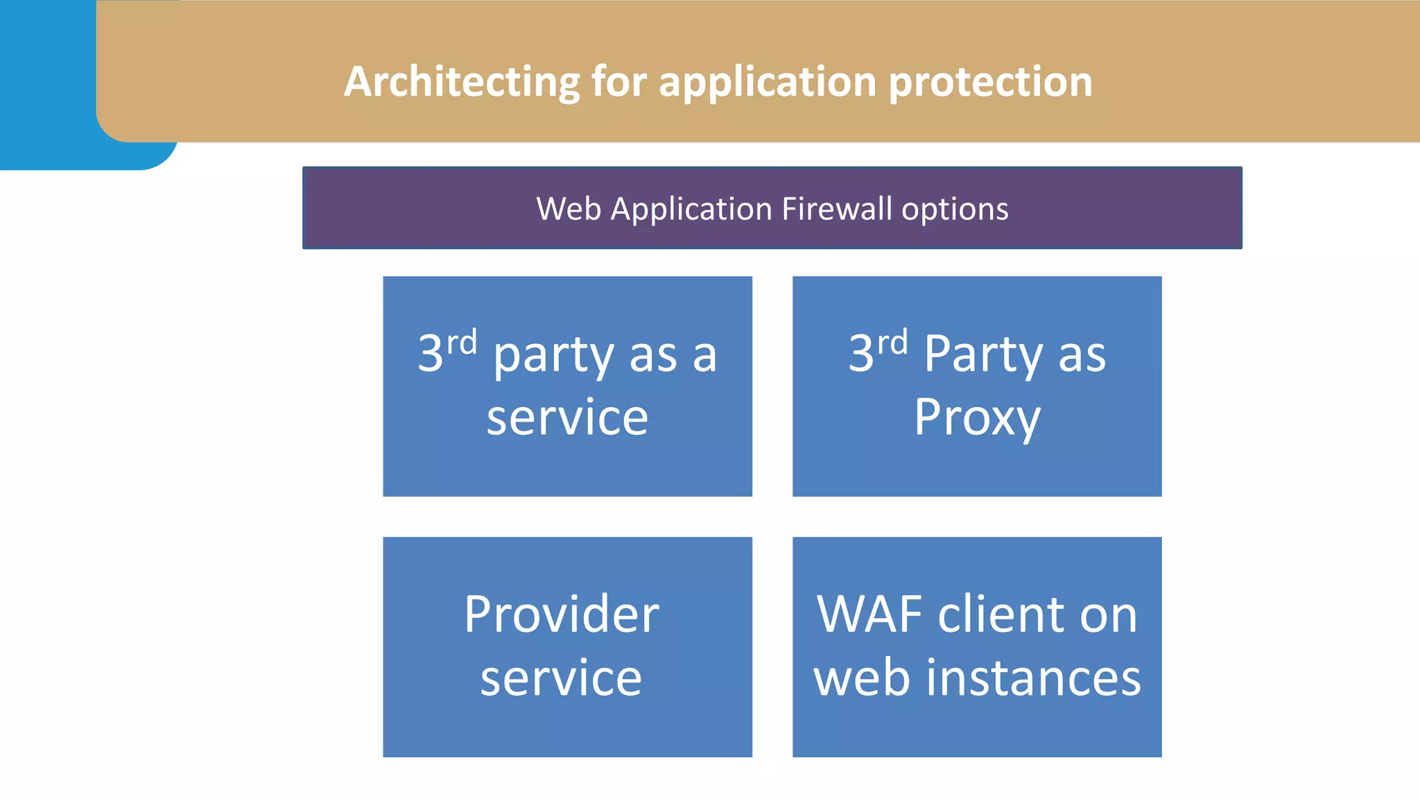 Cloud Security Architecture.pptx