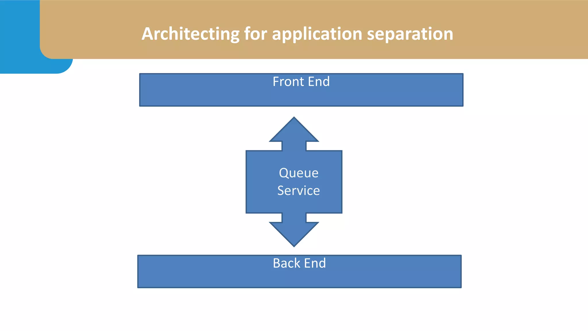 Cloud Security Architecture.pptx