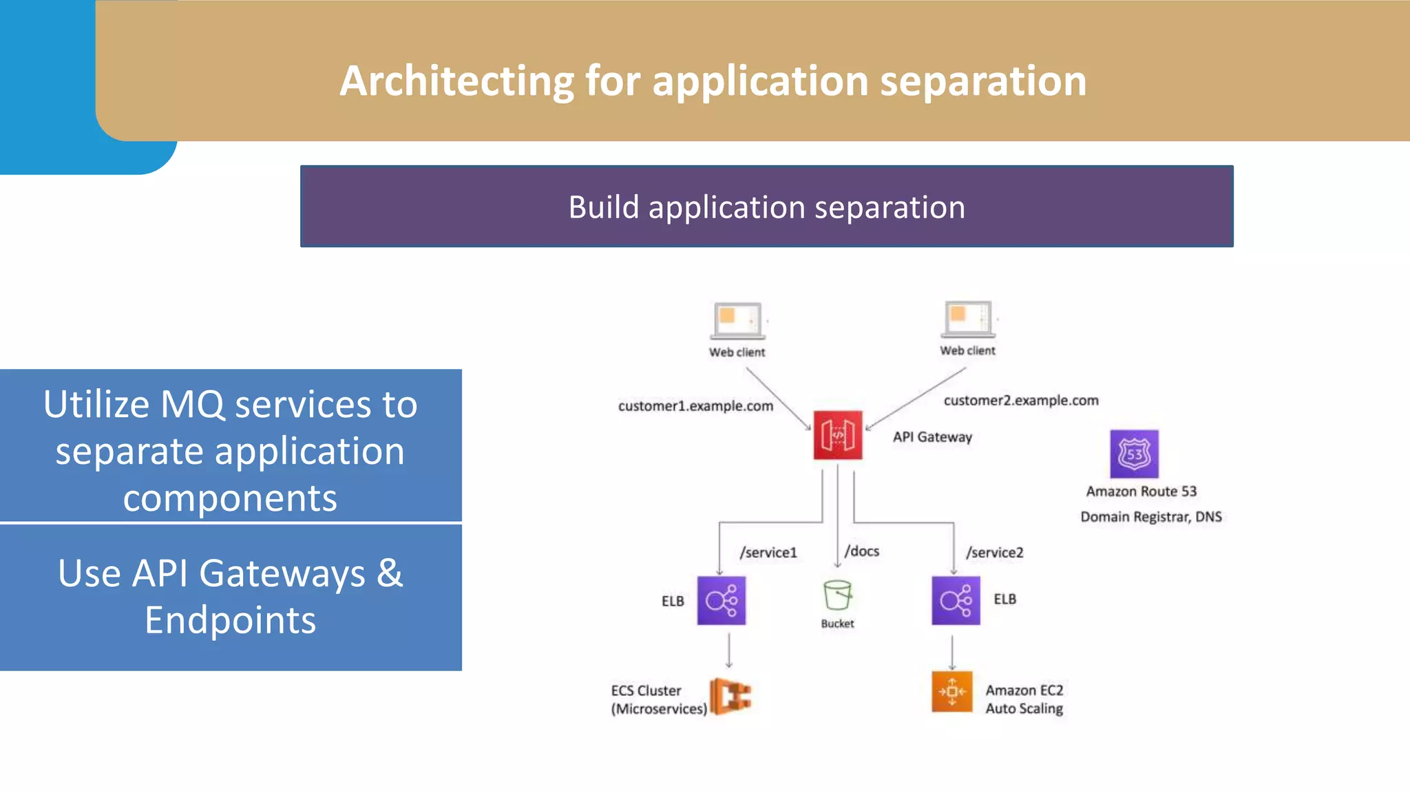 Cloud Security Architecture.pptx | Cloud Computing | Internet