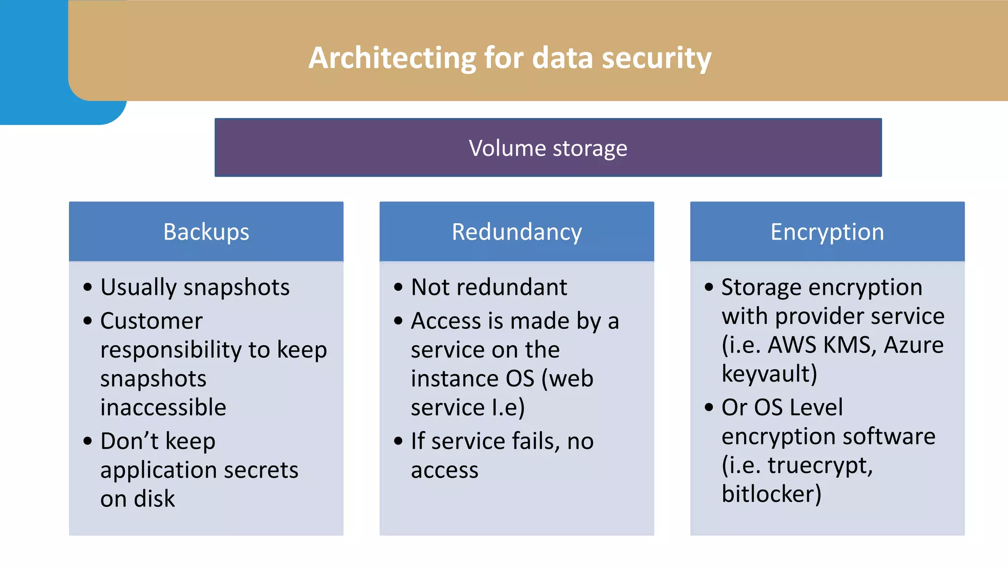 Cloud Security Architecture.pptx | Cloud Computing | Internet