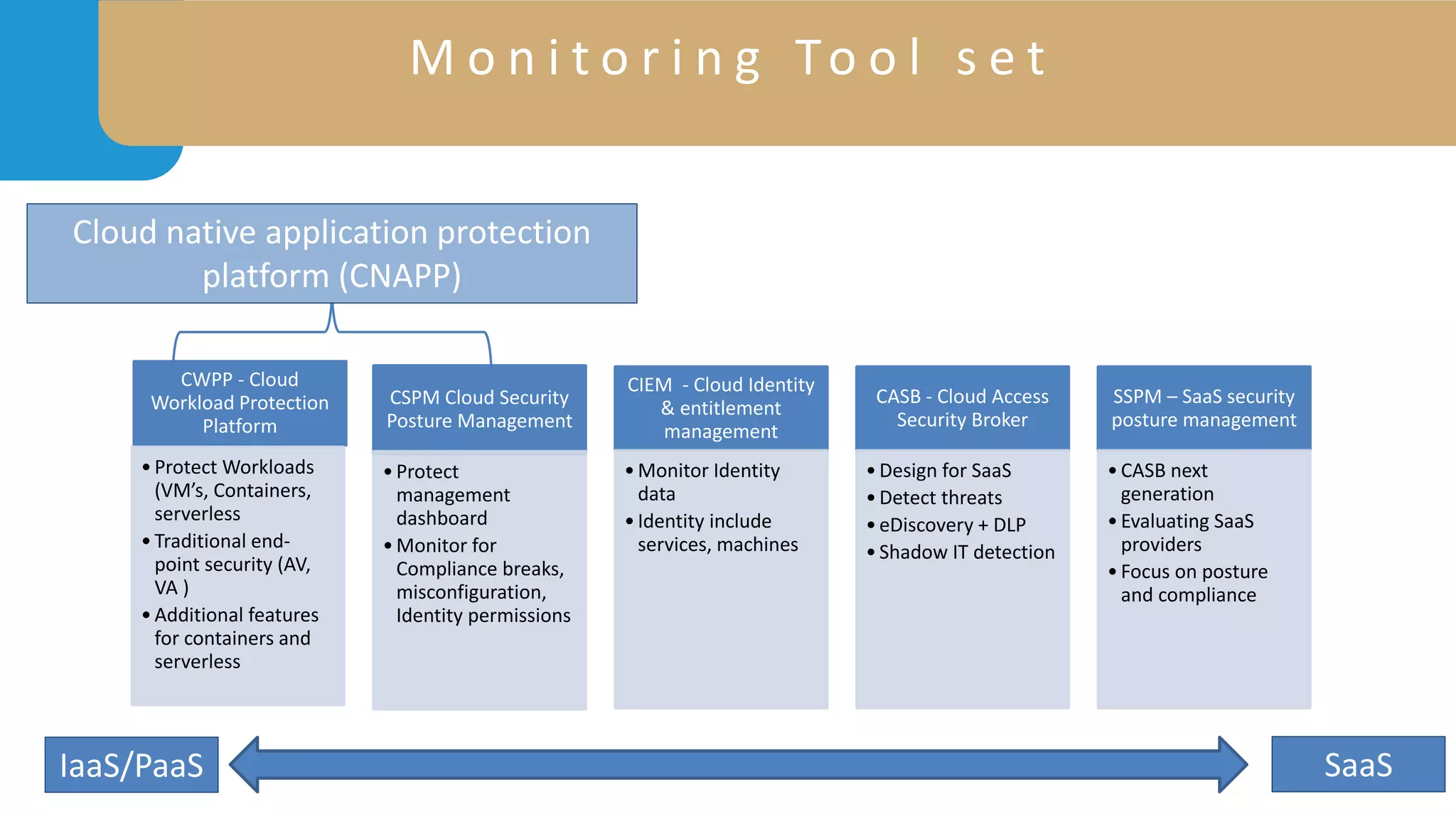 Cloud Security Architecture.pptx