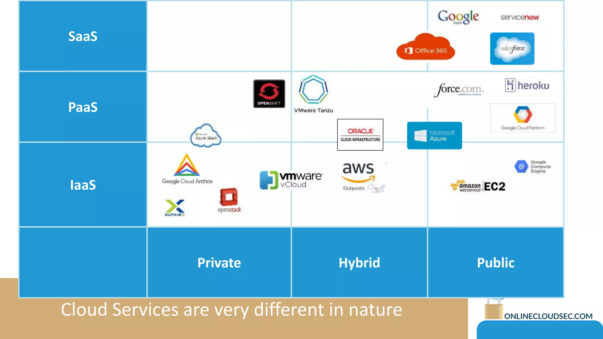 Cloud Security Architecture.pptx