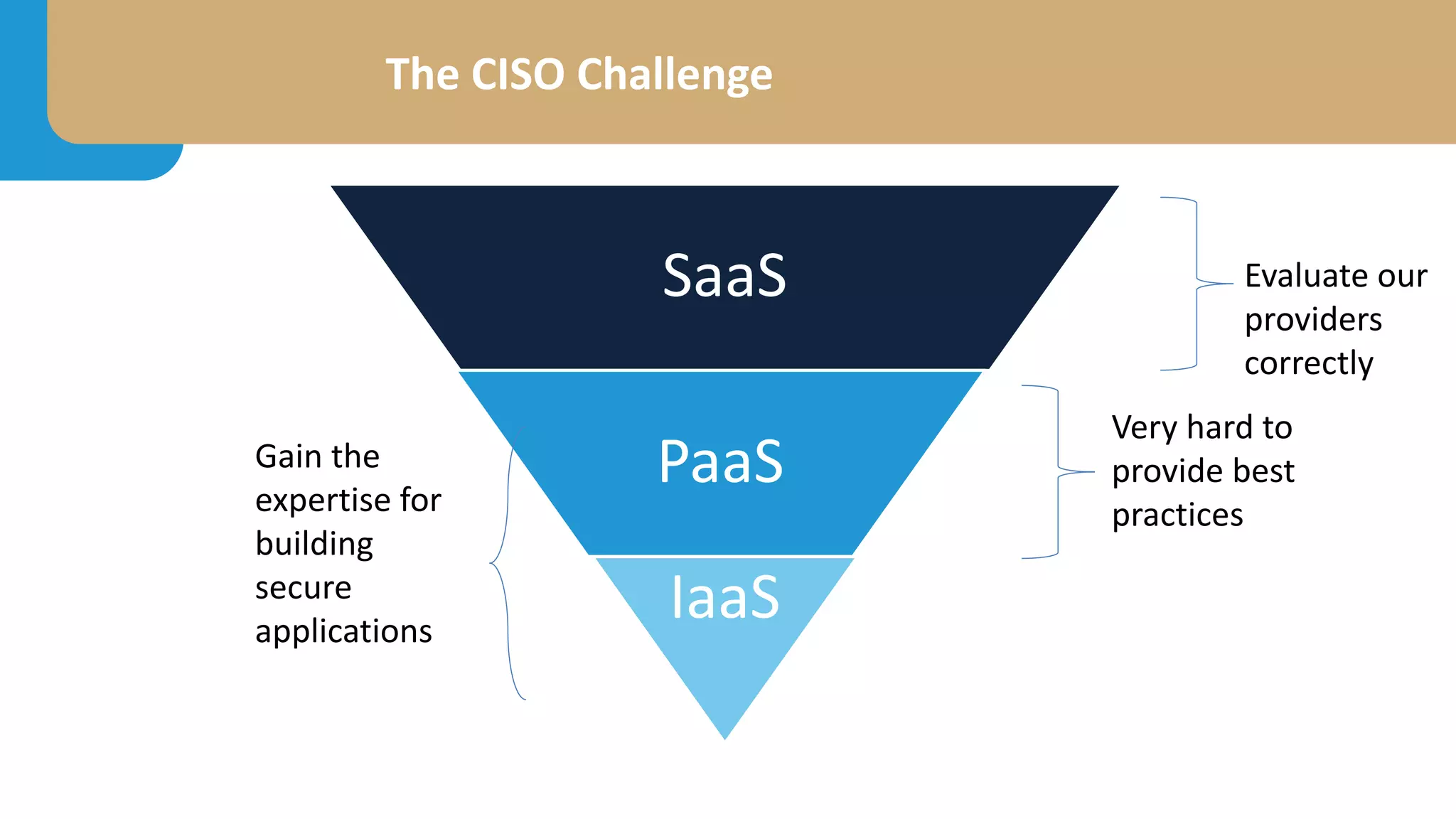 Cloud Security Architecture.pptx