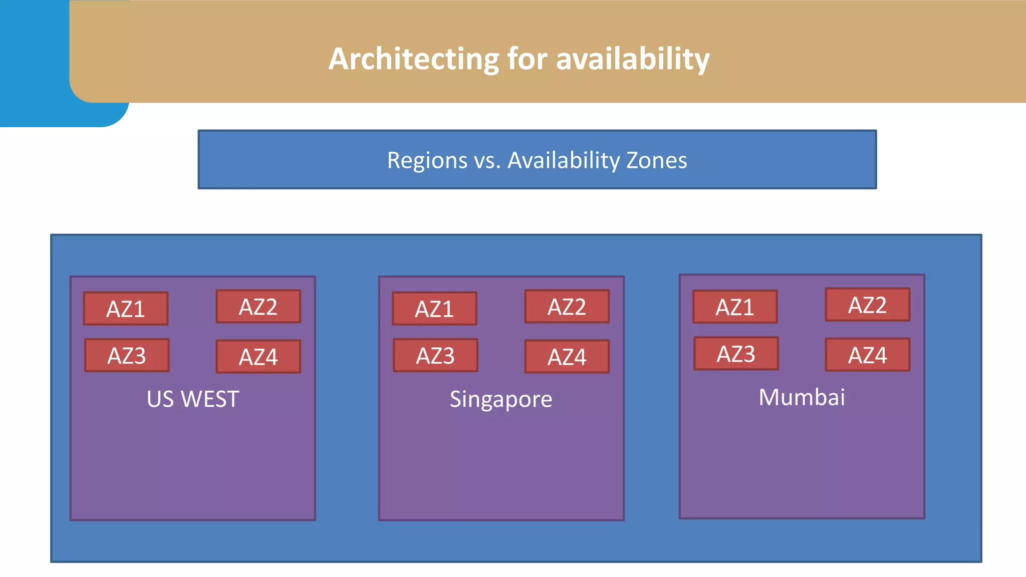 Cloud Security Architecture.pptx