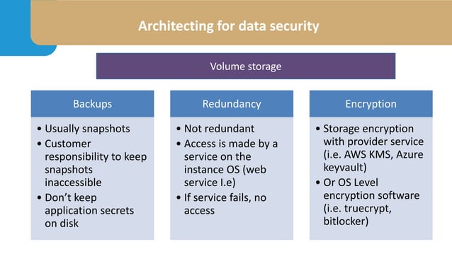 Cloud Security Architecture.pptx | Cloud Computing | Internet