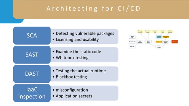 Cloud Security Architecture.pptx | Cloud Computing | Internet