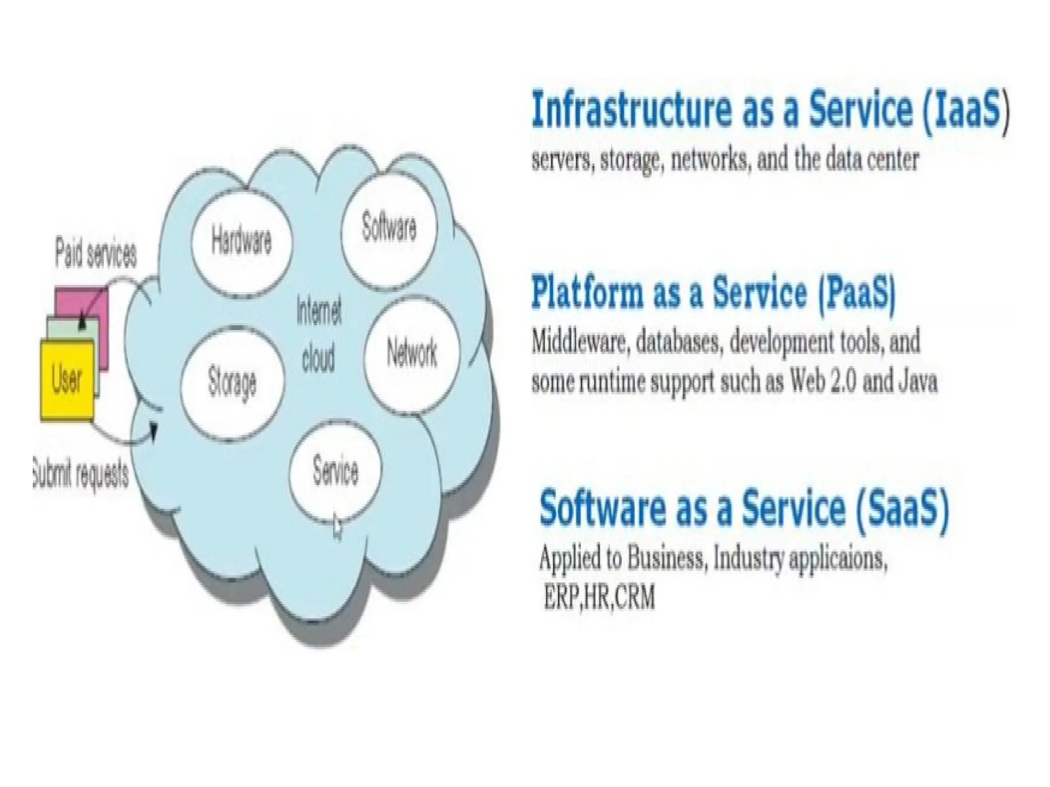 Cloud Architecture and cloud models in the internet | PPTX