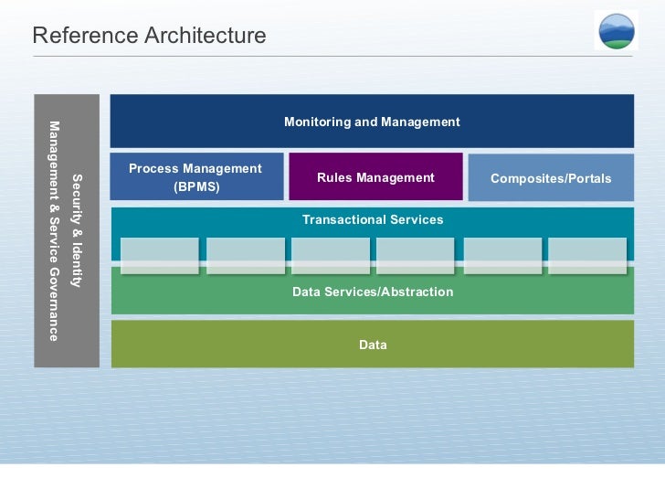 How to Get Cloud Architecture and Design Right the First Time