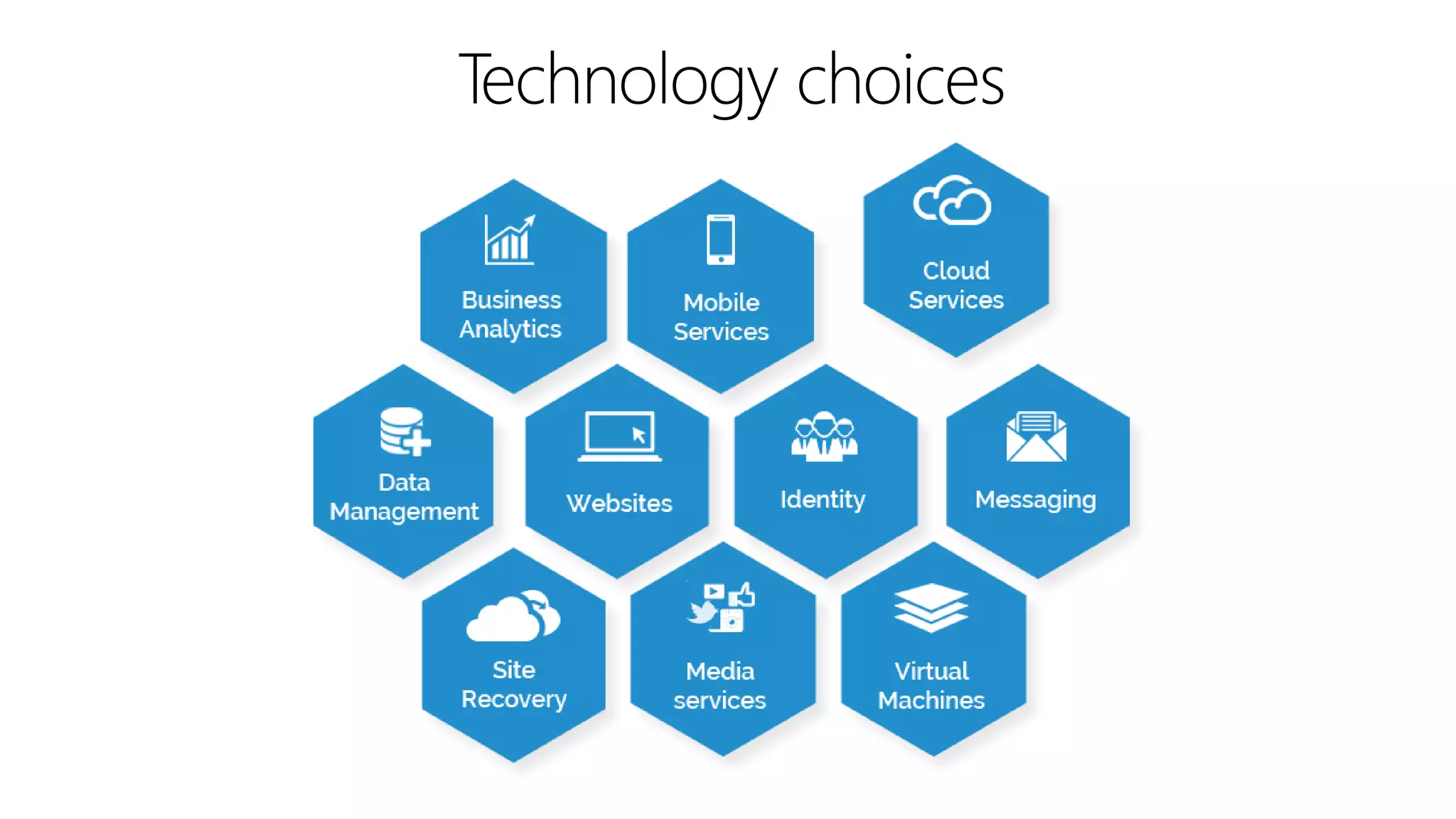 Cloud architecture patterns and pratices | PPT