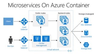 Cloud architecture patterns and pratices | PPT