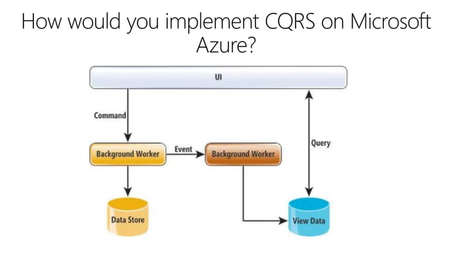 Cloud Architecture Patterns And Pratices Ppt