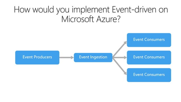 Cloud architecture patterns and pratices | PPT