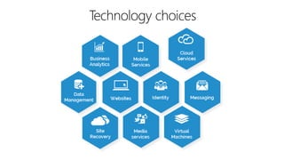 Cloud architecture patterns and pratices | PPT