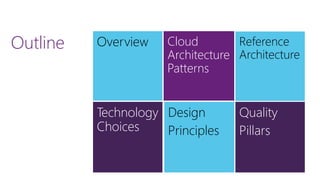 Cloud architecture patterns and pratices | PPT