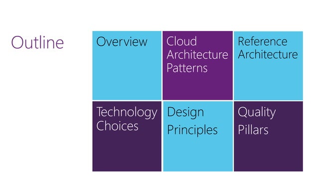 Cloud Architecture Patterns And Pratices Ppt