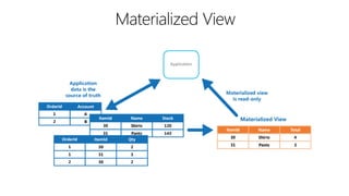 Cloud architecture patterns and pratices | PPT