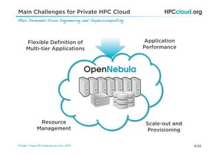 ISC Cloud 2013 - Cloud Architectures for HPC – Industry Case Studies | PPT