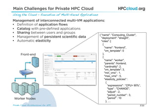 ISC Cloud 2013 - Cloud Architectures for HPC – Industry Case Studies | PPT