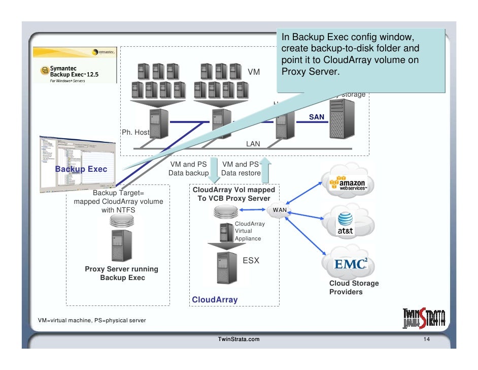Enable Symantec Backup Exec™ to store and retrieve backup data to Clo…