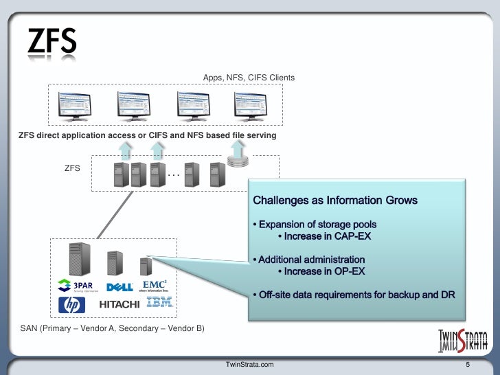 Enable ZFS to store and archive data off-site with fast restore using ...