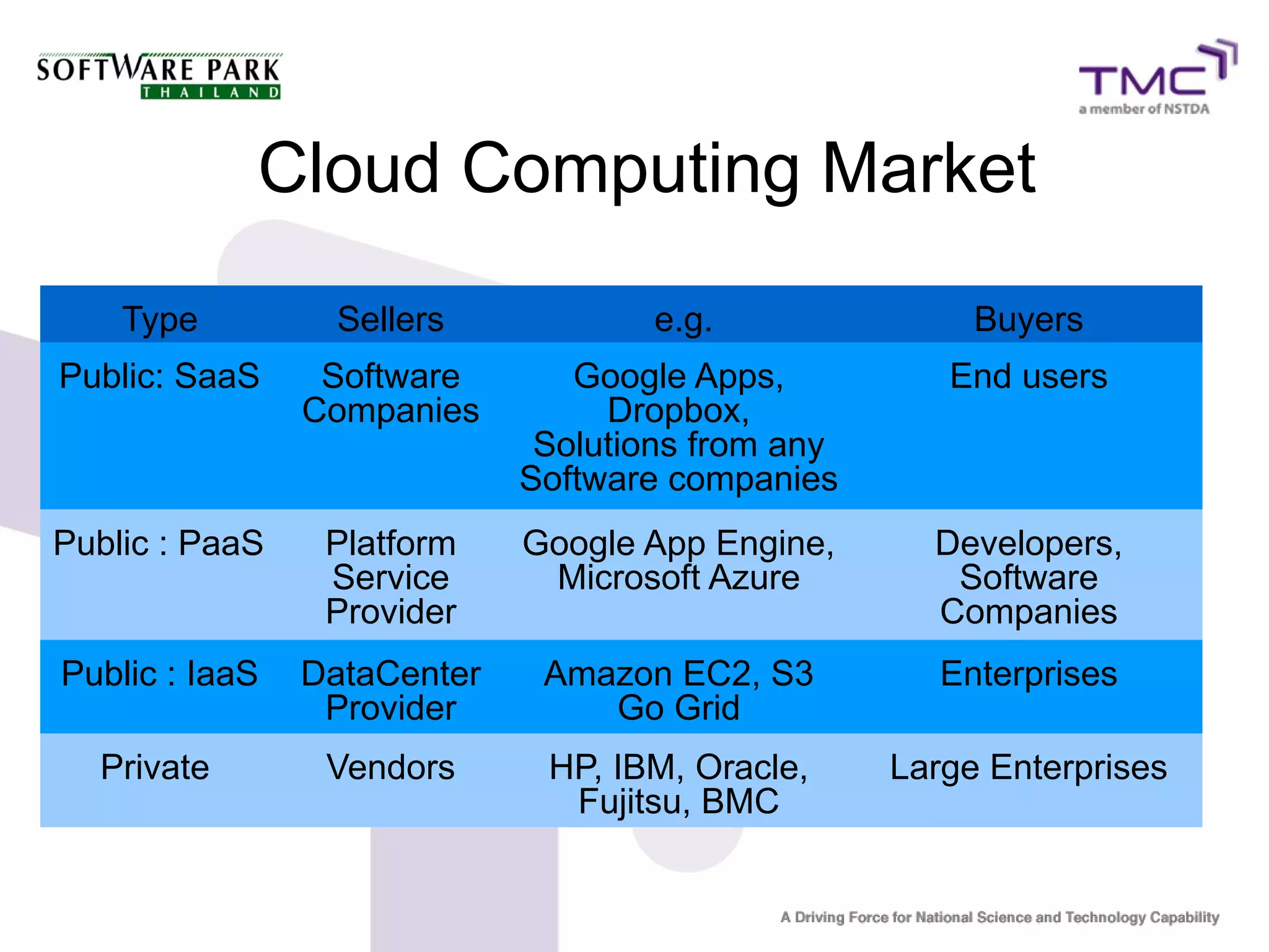 IaaS, SaaS, PasS : Cloud Computing | PDF