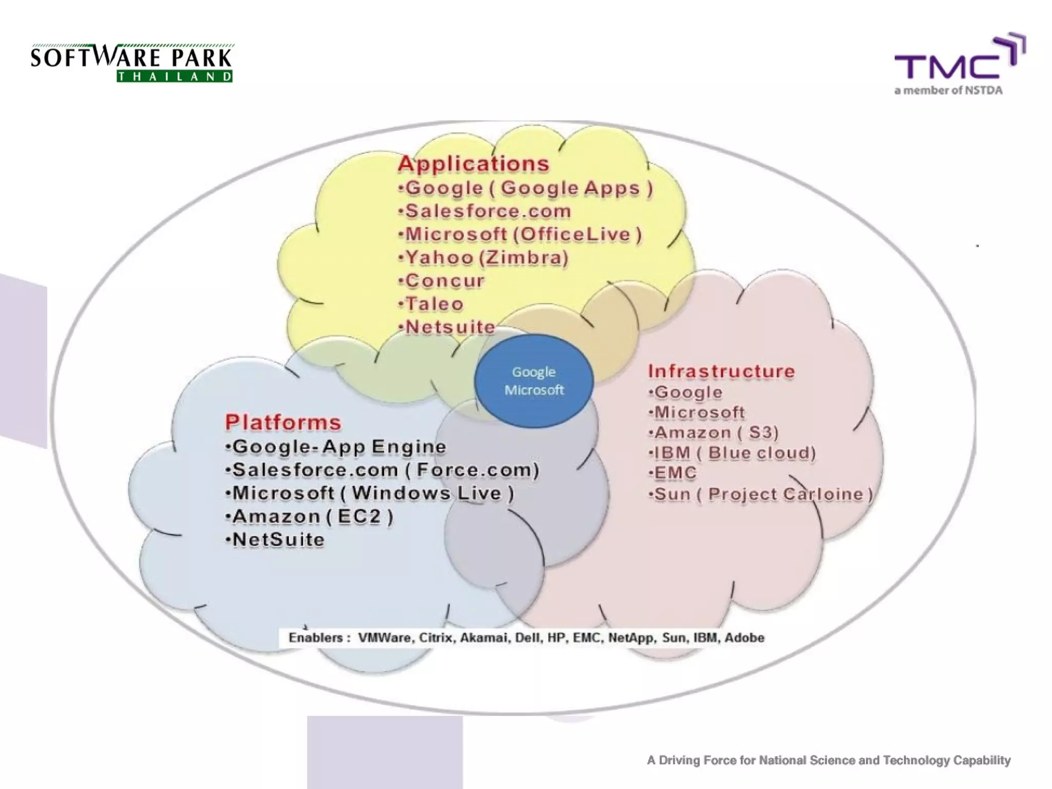 IaaS, SaaS, PasS : Cloud Computing | PDF
