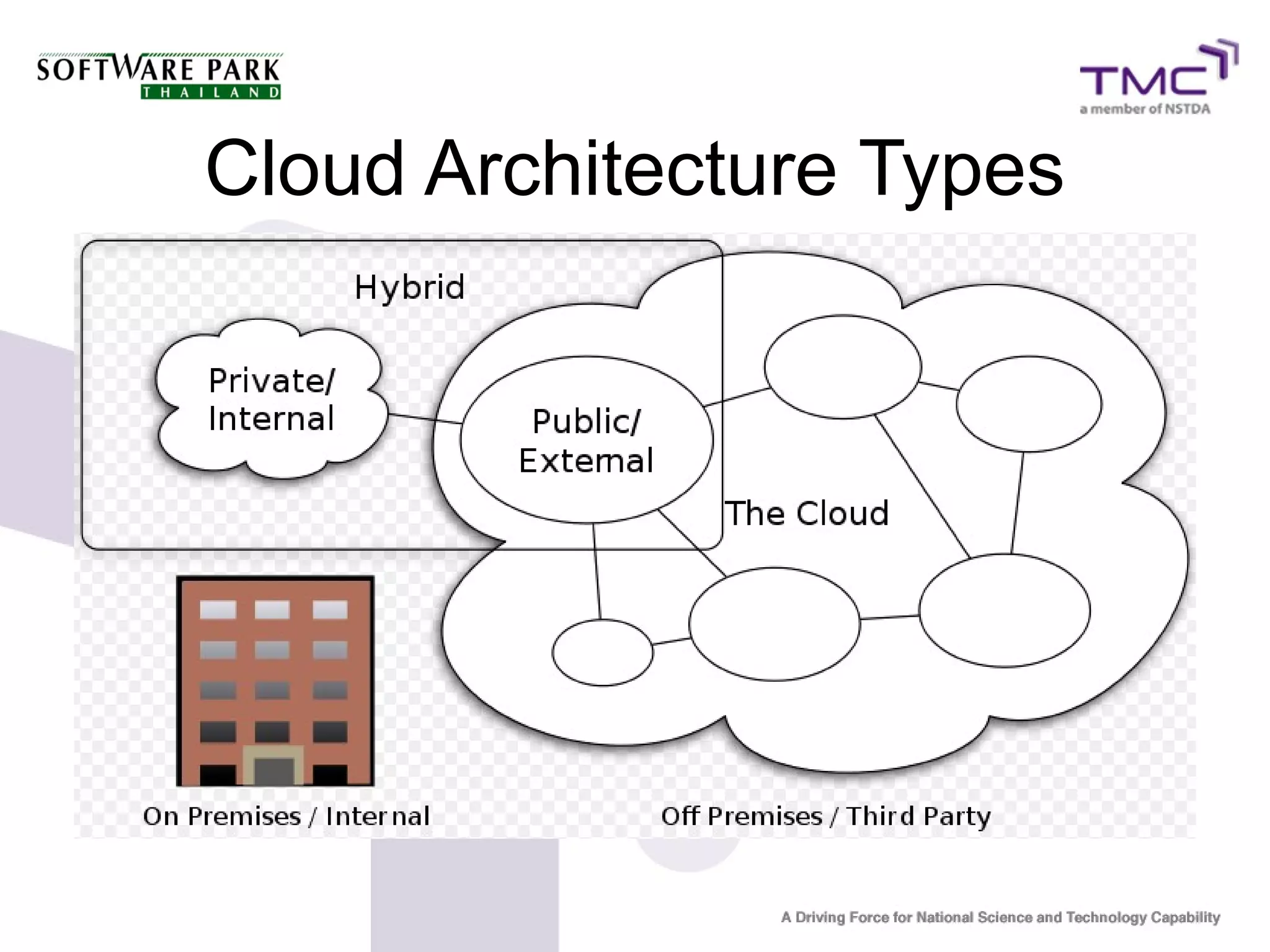 IaaS, SaaS, PasS : Cloud Computing | PDF