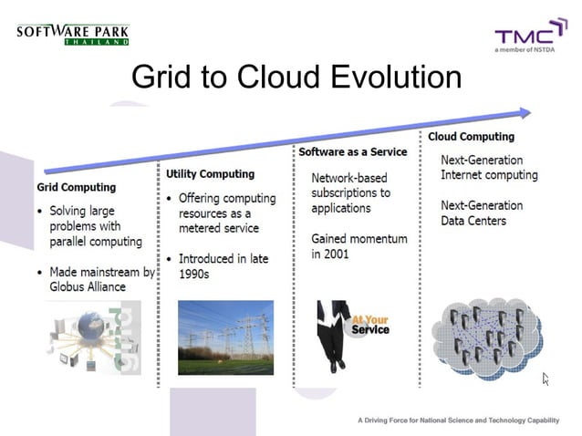IaaS, SaaS, PasS : Cloud Computing | PDF | Cloud Computing | Internet