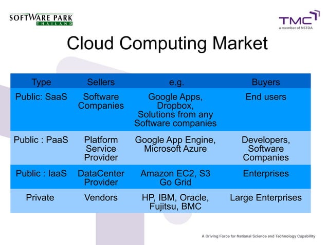 IaaS, SaaS, PasS : Cloud Computing | PDF | Cloud Computing | Internet