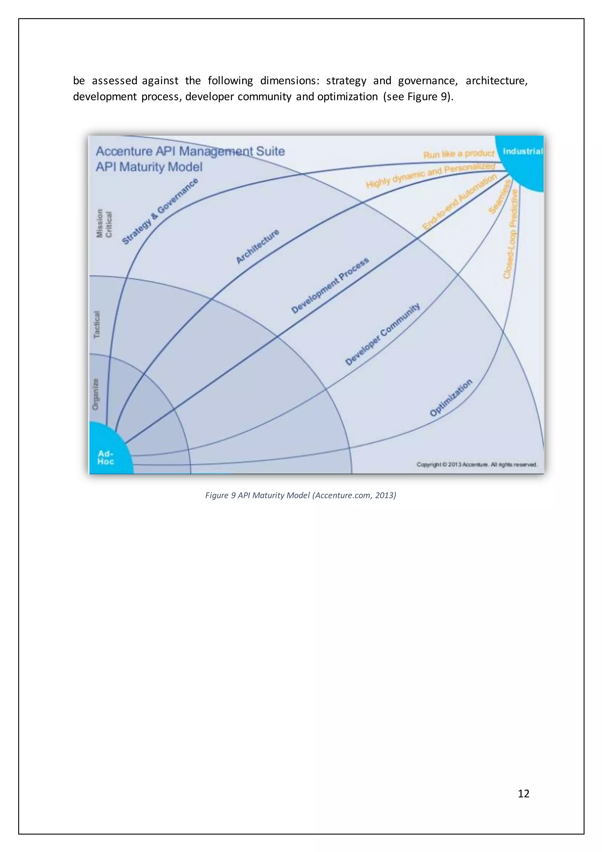 API Strategy in Cloud | PDF