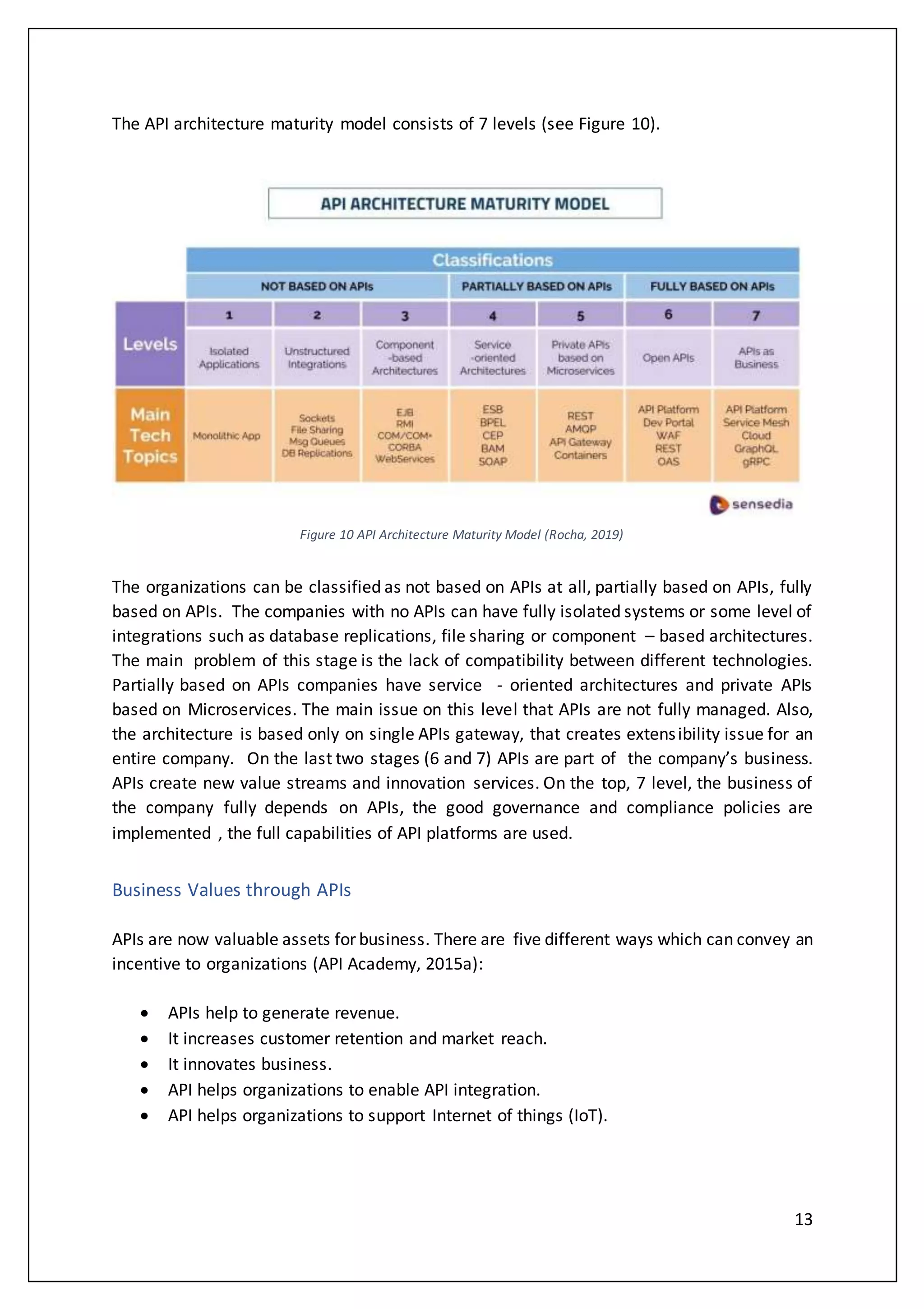 API Strategy in Cloud | PDF